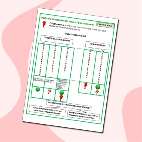 Карточка подсказка по русскому языку для 3 класса по теме Предложение