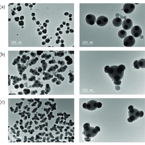 Scheme Showing The Two Step Synthesis Pathway To Obtain Polystyrene