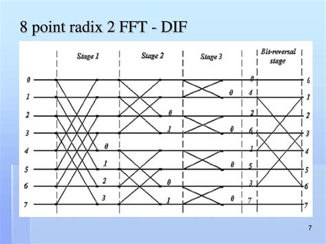 Ppt Reconfigurable Fft Architecture Powerpoint Presentation Free