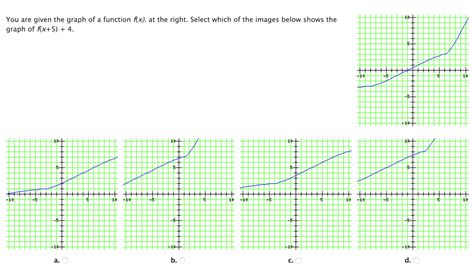 Solved 10 You Are Given The Graph Of A Function F X At Chegg Com