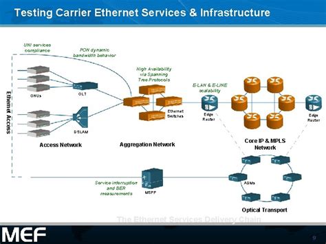 Introducing The Specifications Of The Metro Ethernet Forum