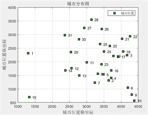 基于禁忌搜索算法的tsp搜索算法tsp基本原理 Csdn博客