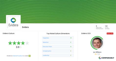Evidera Culture Comparably