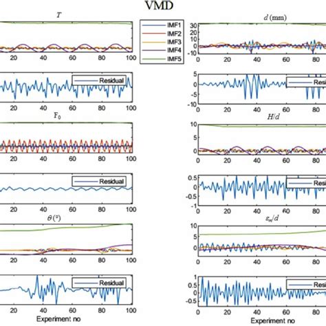 Input Variables Separated Into Sub Bands By Vmd Algorithm Download Scientific Diagram