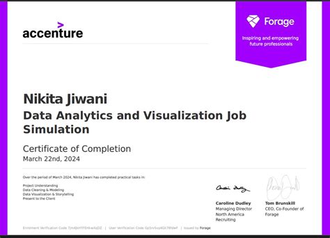 Nikita Jiwani On Linkedin It Is Great Honor To Share With You All That