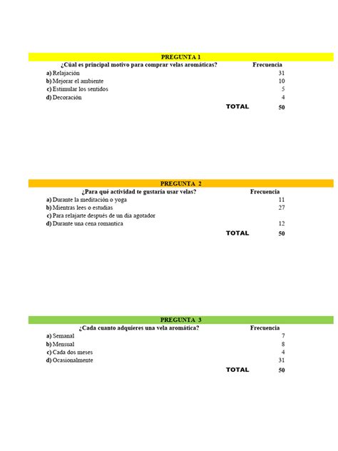 Sim Tabulación Gráfico Análisis 2 1 Pdf Perfume Placer
