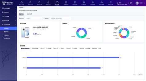 碳管理系统 碳排放管理系统 碳管理平台 碳排放监测 节能降碳 格创东智