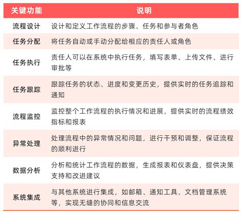 什么是工作流管理？一文了解工作流管理基本概念、应用场景及优势 零代码知识中心 简道云