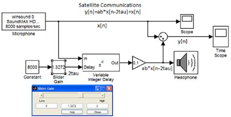 A Simulink Model Of A Satellite Communications System Download