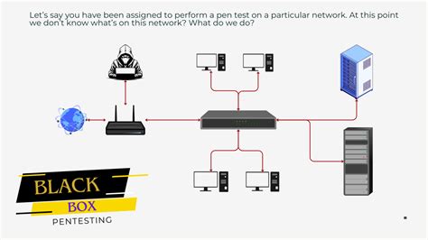 Free Ethical Hacking Training Day 08 Class