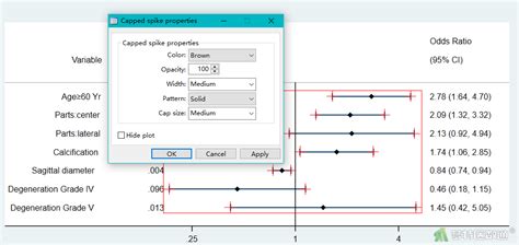 回归分析森林图the Forestplot Of Regression—stata软件实现 梦特医数通