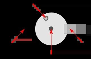 Push Feed Vs Controlled Feed Hunting In Australia
