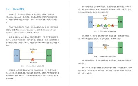 GitHub置顶神作开源世界名著Spring实战第6版全彩文档 阿里云开发者社区