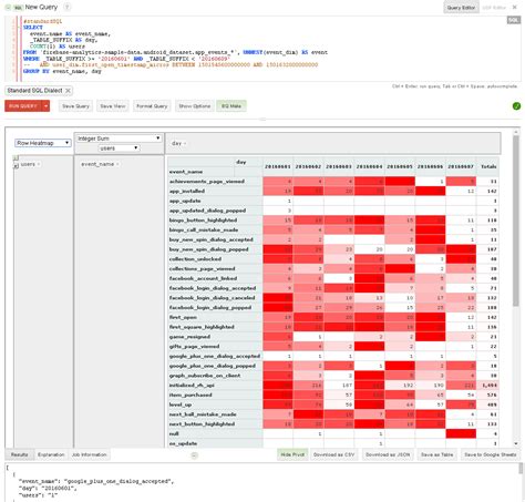 Firebase Event Occurrences For New Installed Users In Bigquery Stack