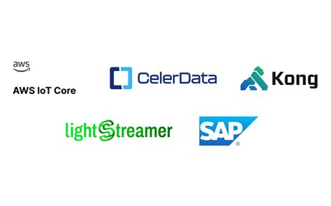 In Store Personalization With Confluent Data Streaming