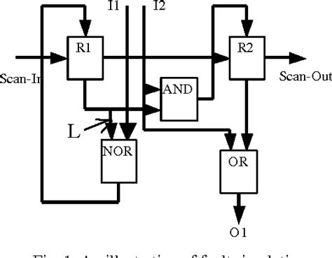 figure 1 from an atpg enhancement for reducing scan based test application time semantic scholar