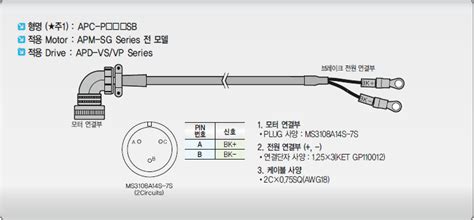 주 형명부분의 는 케이블의 종류 및 길이를 나타내며 표기방법은 아래와 같습니다