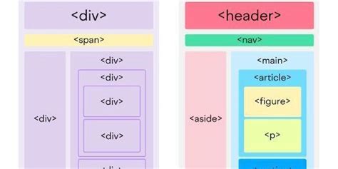 The Role Of Semantic Html In Enhancing Seo And Web Accessibility Dev