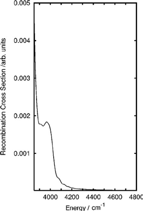 Total Recombination Cross Section When Exciting The Nebr 2 Complex