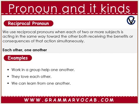 Pronoun And Its Types GrammarVocab