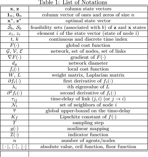 Table 1 From Distributed Delay Tolerant Strategies For Equality