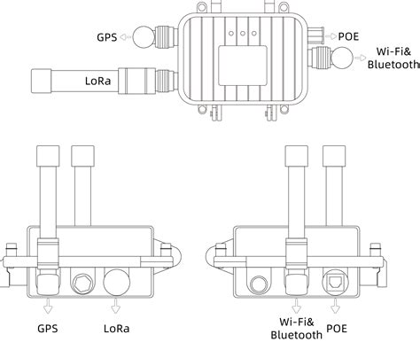 LoRaWAN Gateway Outdoor With The Things Network Embeded Software DusunIoT