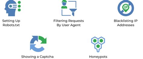 How To Deal With The Most Common Challenges In Web Scraping By Dataox