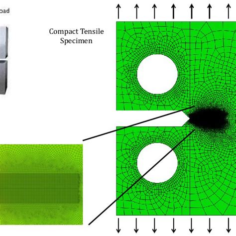 Compact Tensile Specimen Problem Formulation And Finite Element Mesh Download Scientific Diagram