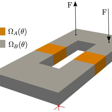 Computational Domain Showing The Partition Into Two Non Overlapping