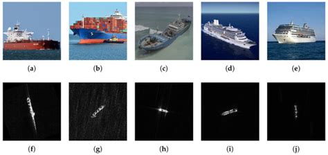 Remote Sensing Special Issue Deep Learning Techniques Applied In Remote Sensing