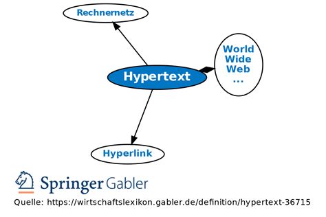 Hypertext Definition Gabler Wirtschaftslexikon