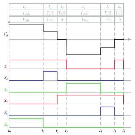 Waveforms Of The Transformer Primary Voltage And Switching States