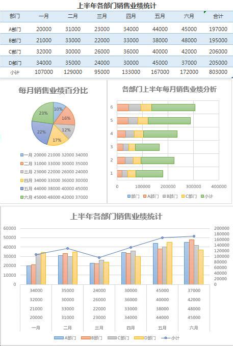 【数据分析】excel图表设计美轮美奂，套用模板简单轻松，磨人工作躺着做 模板终结者