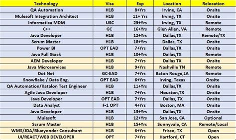 jayasri namala on linkedin hello partners greeting from narvee tech