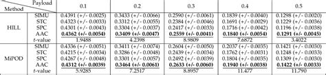 Table 3 From Cover Reproducible Steganography Via Deep Generative