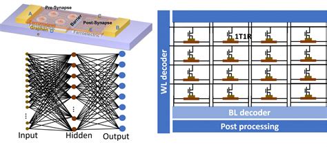 Research And Data Sharinig Quantum Electronics And Spintronics