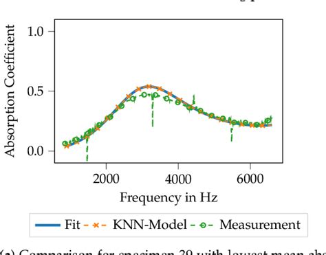 Figure 10 From Design And Additive Manufacturing Of Porous Sound