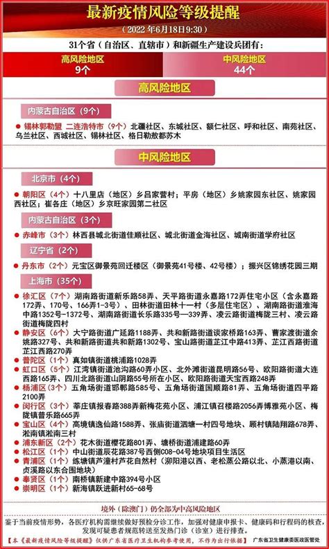 广州疾控紧急提醒深圳来返穗人员请立即报备 检测 主动 社区