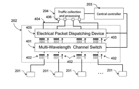 Optical Circuit Switching Patented Technology Retrieval Search Results Eureka Patsnap