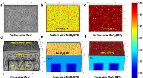 Figure S4 Comsol Multiphysics Heat Transfer Simulations Performed