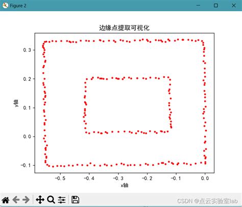 基于alpha shapes的点云边缘点提取（python版本） dalpha shapes提取二维点云边界 python csdn博客