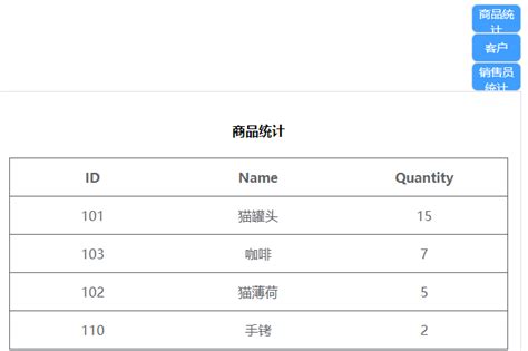 基于SSM的企业销售管理系统设计与实现 基于ssm企业销售管理系统 CSDN博客