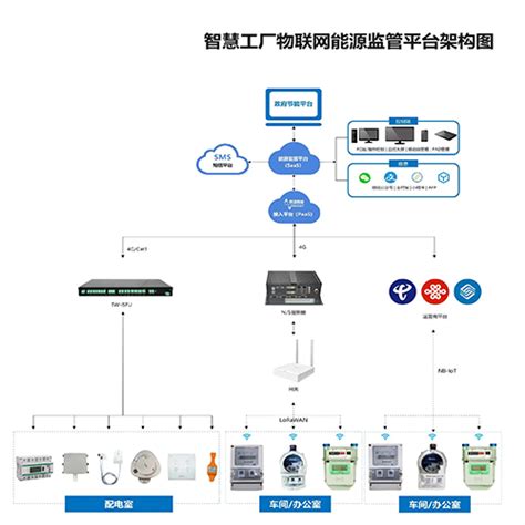 Ibms 协同互联（北京）软件有限公司