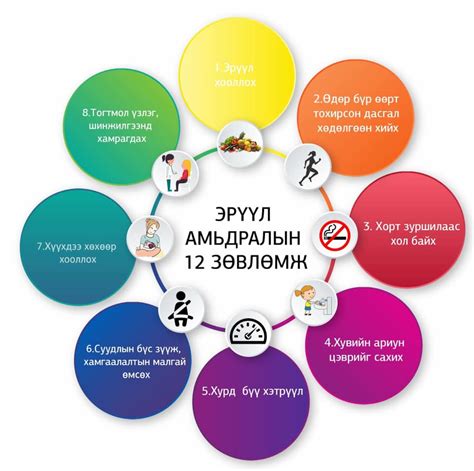 Эрүүл амьдрал Эрүүл амьдралын 12 зөвлөмж