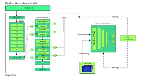Stylegan Style Generative Adversarial Networks Geeksforgeeks
