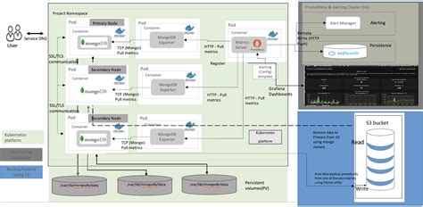 Cloud Native For Your Database As A Service Cncf