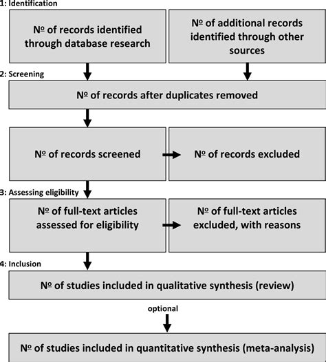 Effectiveness Of Internet Based And Mobile Based Interventions For Adults With Overweight Or