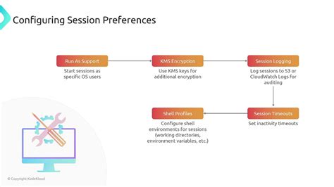 Configuring Ec2 Connectivity Using Systems Manager Session Manager Kodekloud Notes