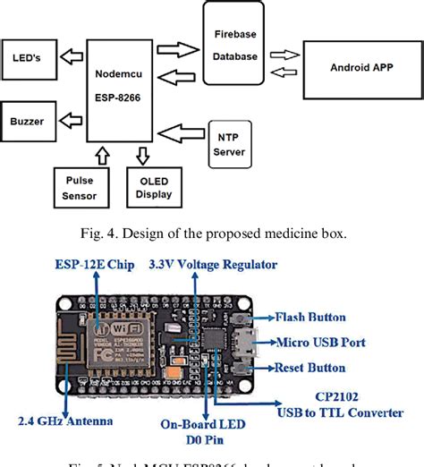 Figure 1 From Enhancing Medication Adherence With Iot Technology Semantic Scholar