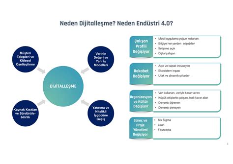 Tebd Turkiyedijitaldonusumveendustri40pdf